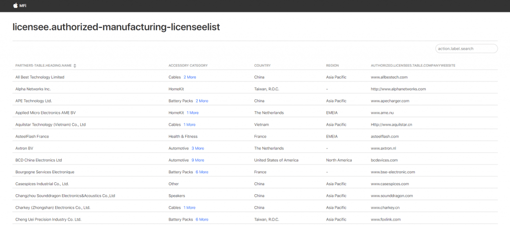 Apple MFI Certified List - iPhone Charger Cable Manufacturer